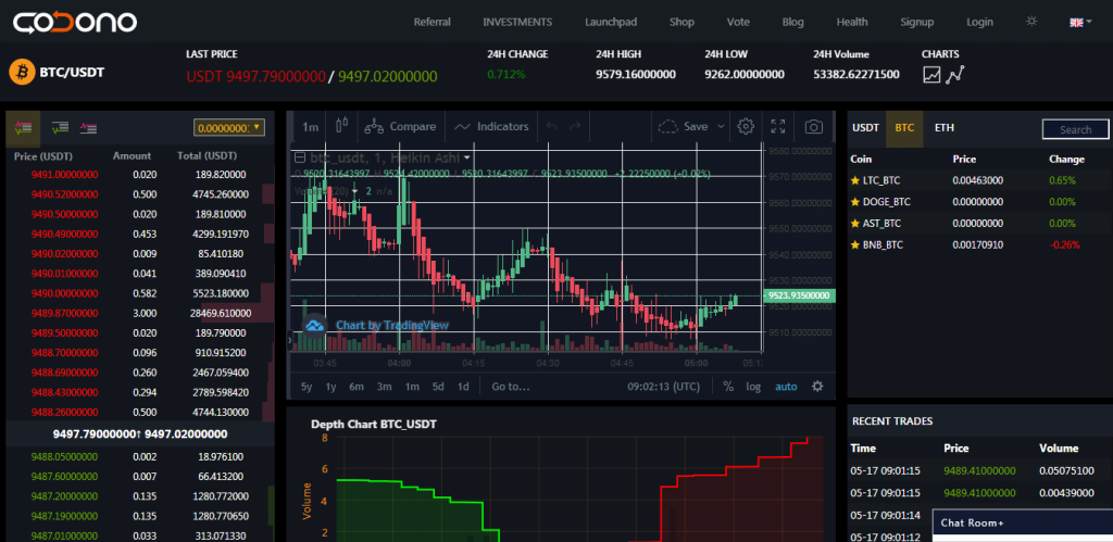 Cryptocurrency exchange script - jason james - Medium