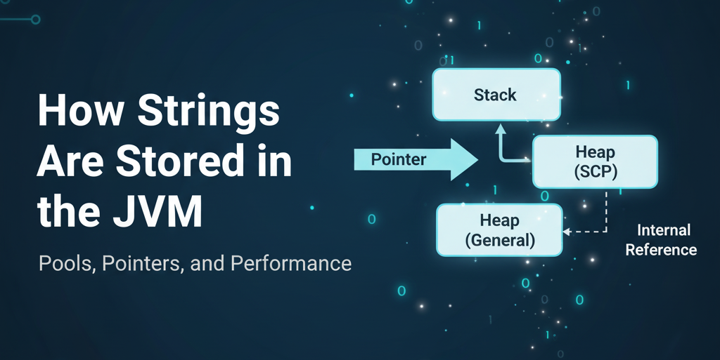 How Strings Are Stored in the JVM? | by Shenithbandara | Medium