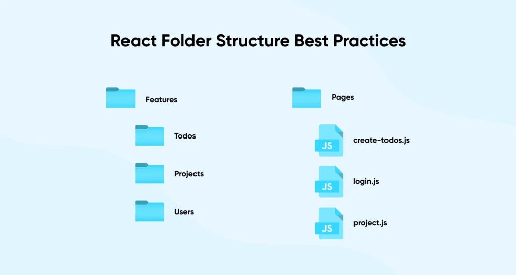 Want a Nightmare Project? Ignore Your React Folder Structure | by Zakir ...