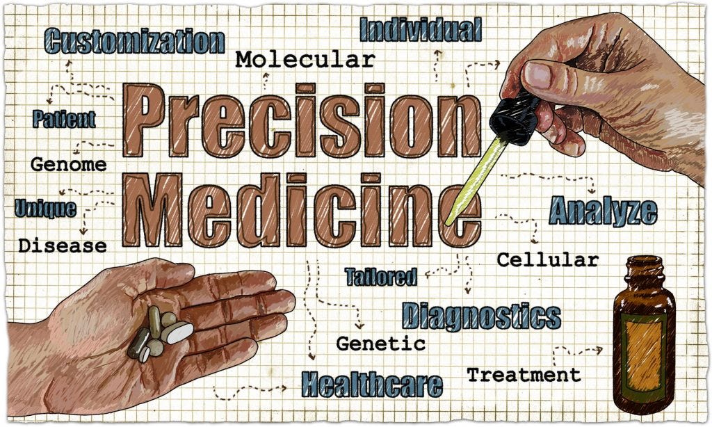 PERSONALIZED THERAPEUTICS: THE CORE OF MODERN PRECISION MEDICINE | by ...
