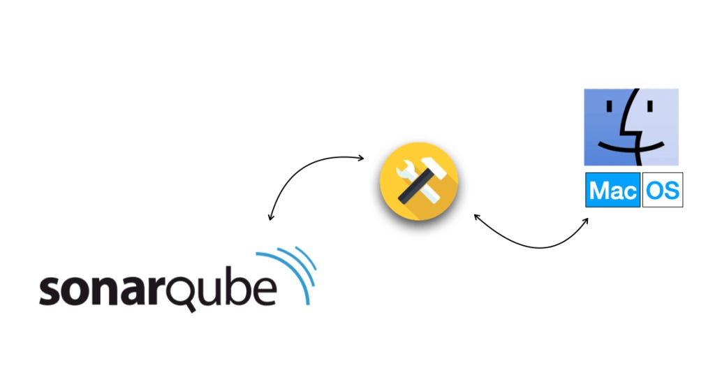 Sonarqube Implementation In React Native By Ritesh Pratap Medium