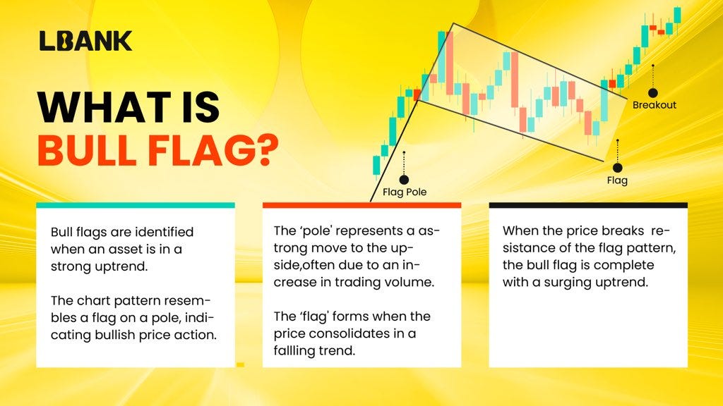 Mastering the 'Bull Flag' Pattern: A Roadmap to Trading Success By: Mr. Facts with LBank ...