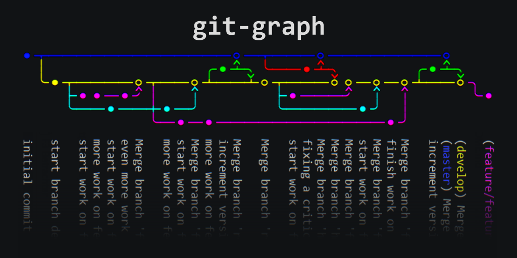 Git graph and the use of git stash | by Tako | Medium
