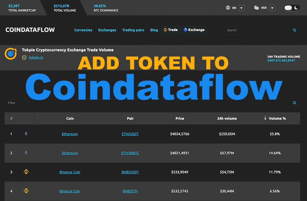How to Add Token to Coindataflow: Ultimate Guide | by VEKTOR | Medium