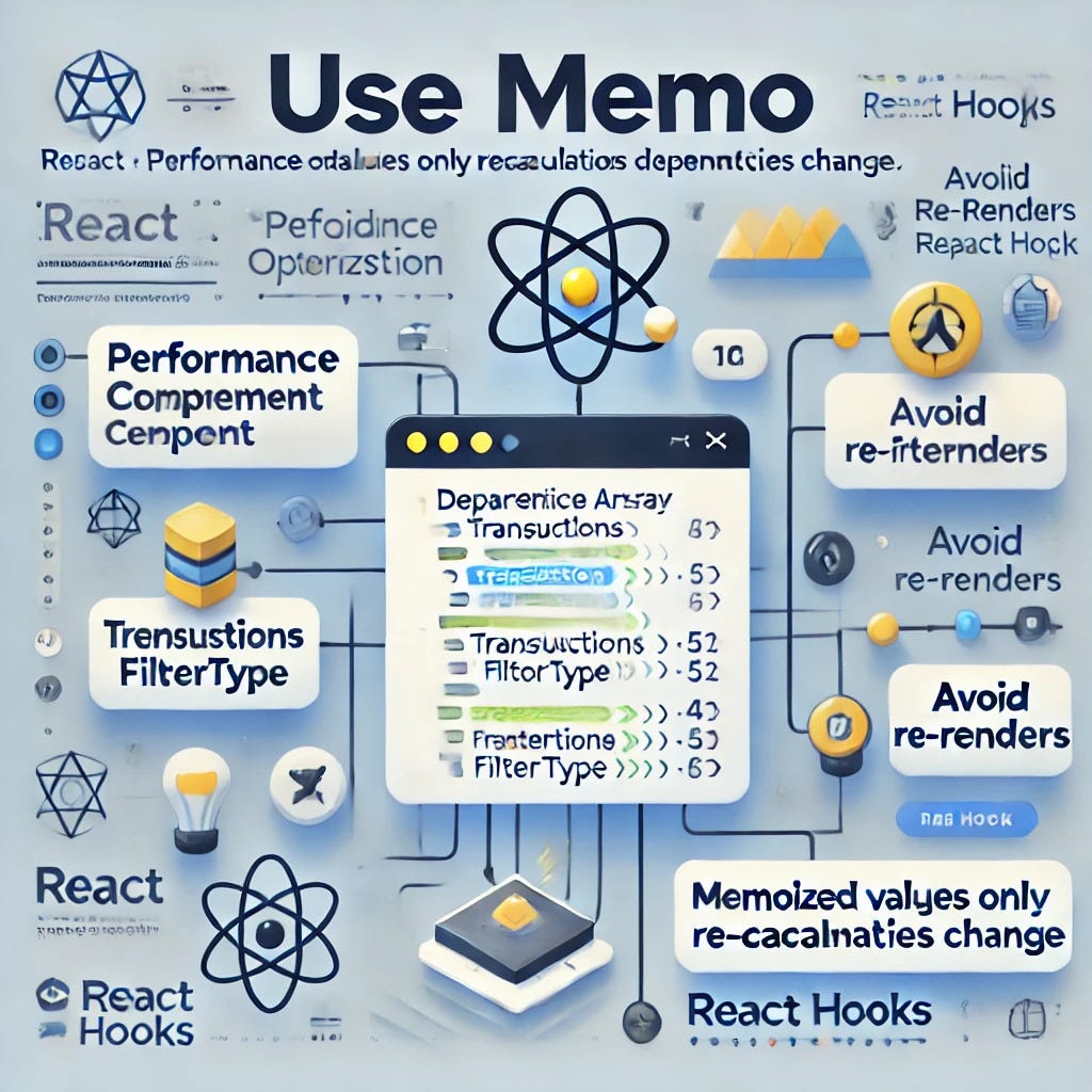 Understanding Usememo In Reactreal World Example In A Banking App