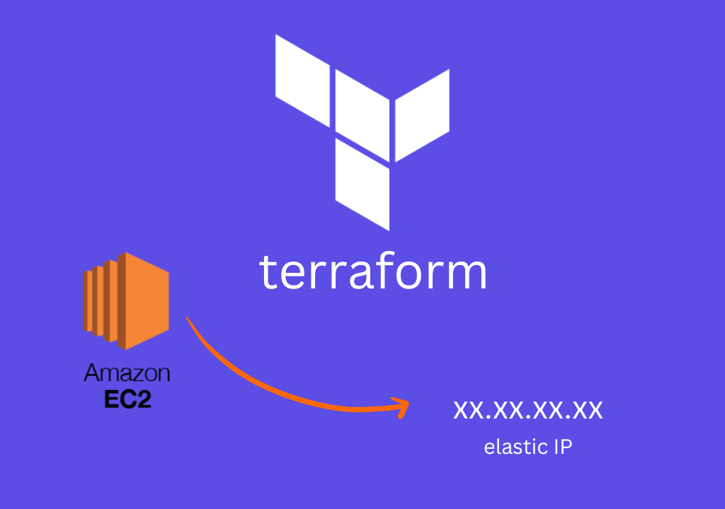 How To Get The Ip Address Of The Ec2 Instance Deployed Using Terraform 3995