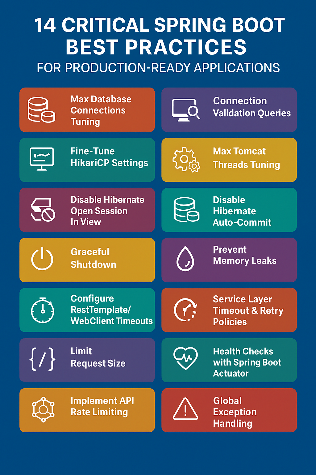 14 Critical Spring Boot Best Practices for Production-Ready Applications | by Aref Behboudi ...