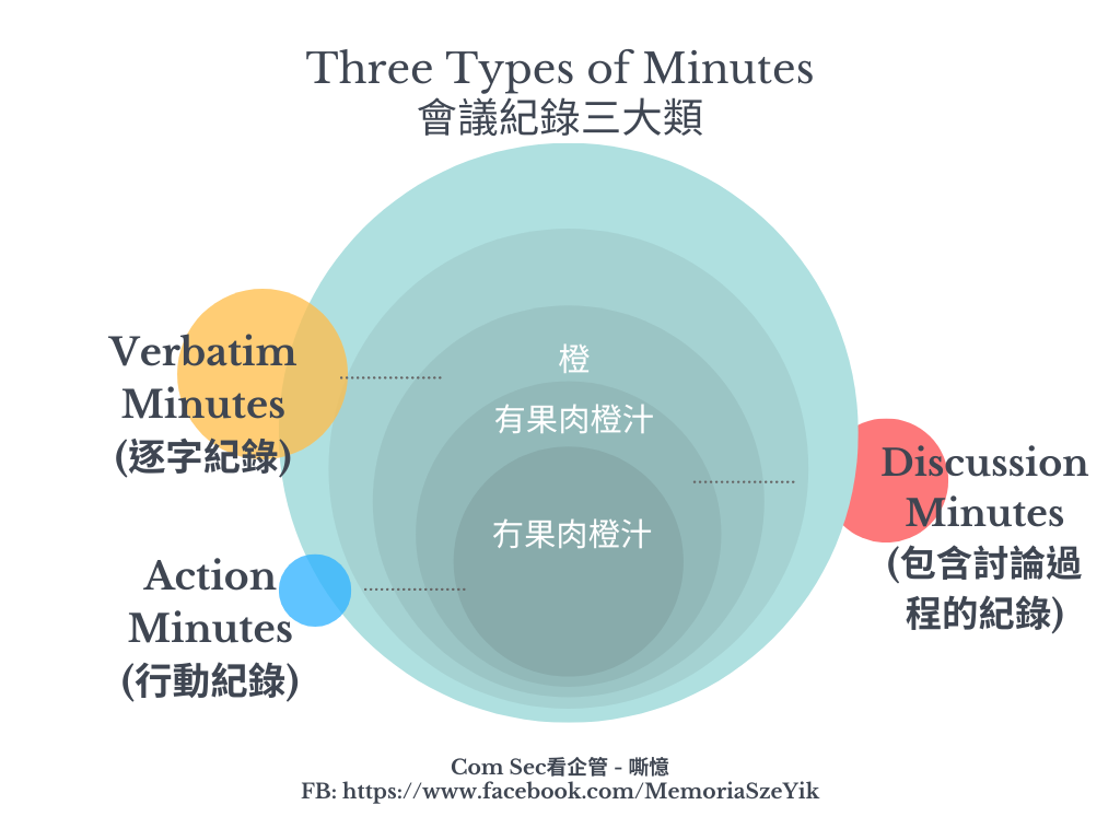 【橙與會議紀錄】(一) - 嘶憶/SzeYik - Medium