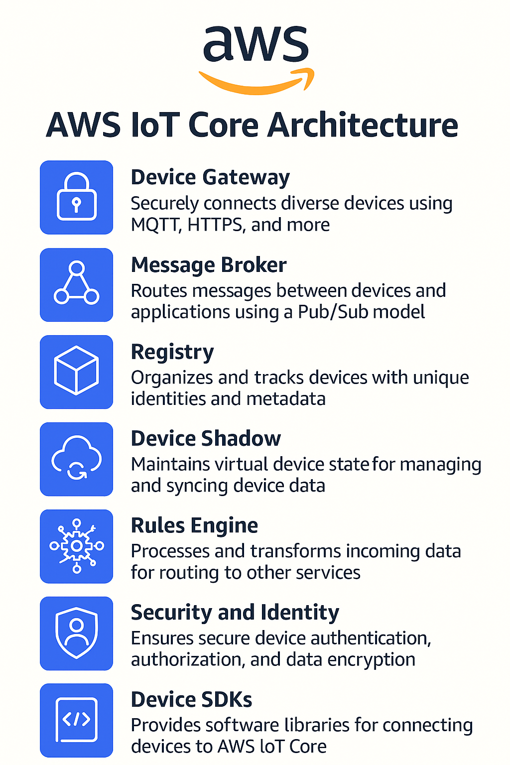 🧠 AWS IoT Core: The Central Nervous System of Your IoT Ecosystem | by ...