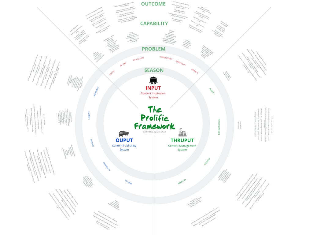 The Prolific Framework: A Comprehensive Program for Collecting ...