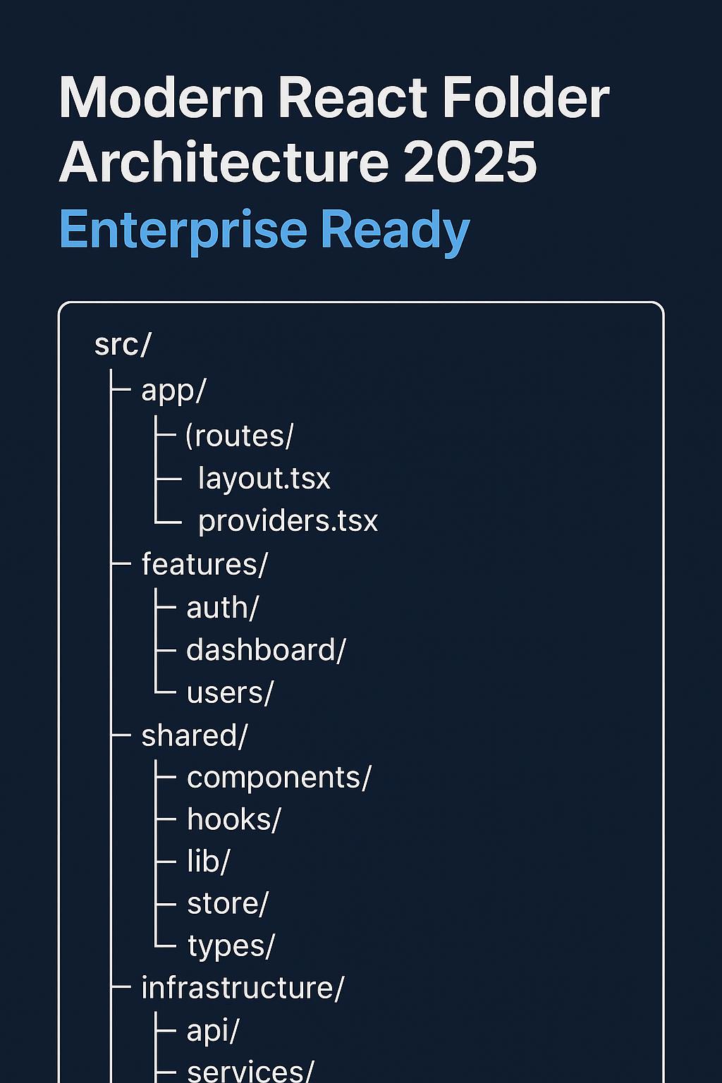 The Best Folder Structure for Scalable React Apps in 2025 (Enterprise Recommended) | by Tejasvi ...