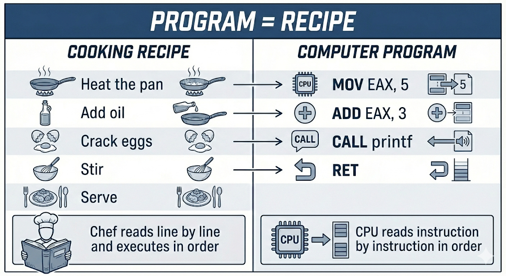 AV Evasion Methods and Detections Series — Shellcode — PE Infection ...