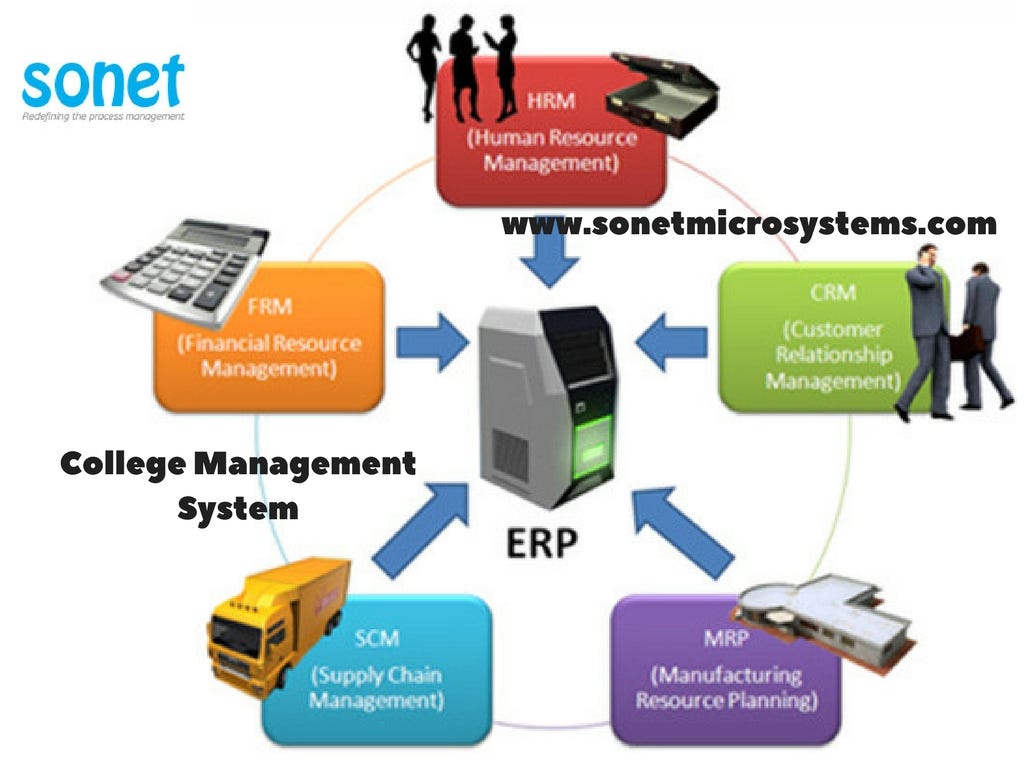 College Management System | Sonet Microsystems | by Sonet Microsystems | Medium