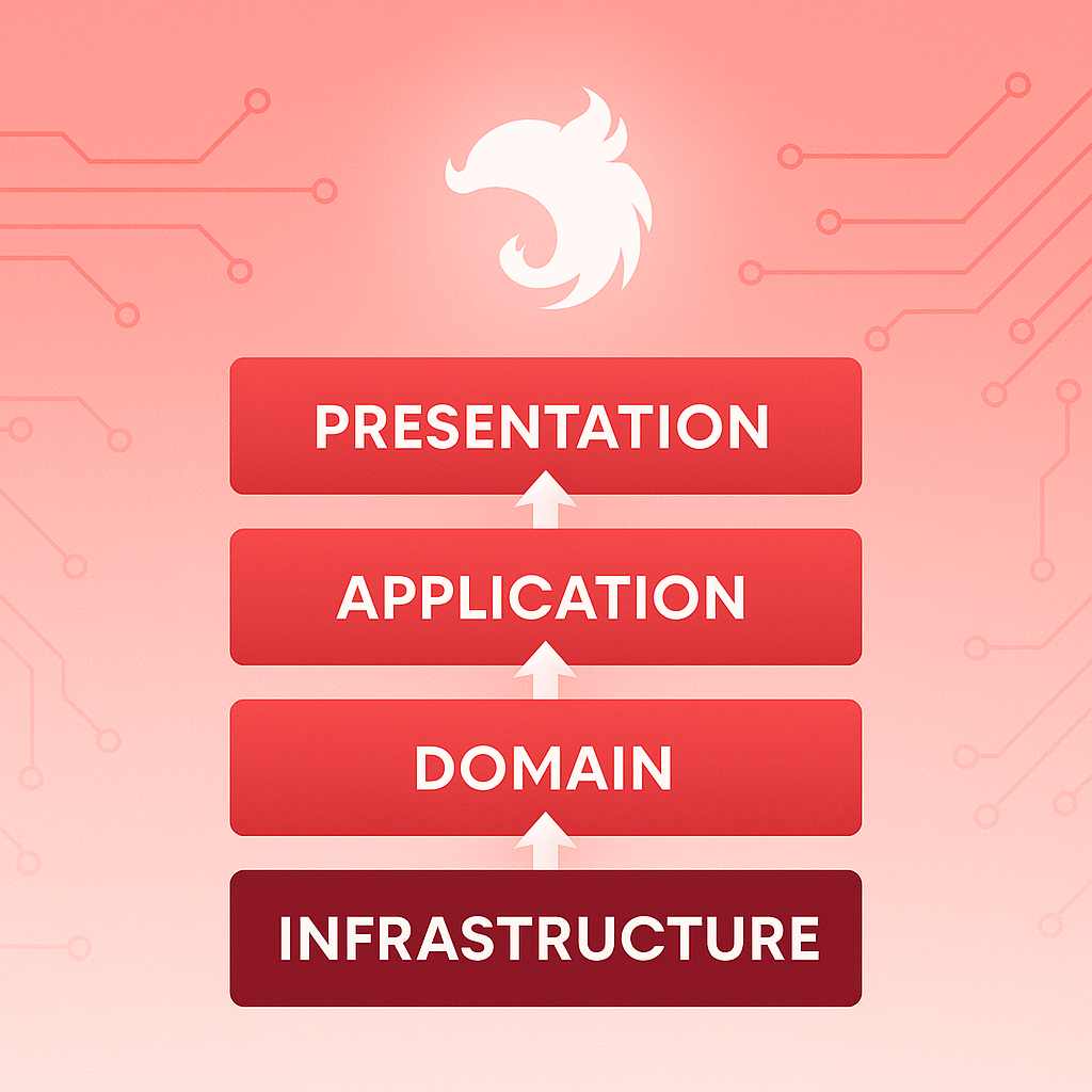 🧱 The Clean Architecture Pattern for NestJS: Scalable APIs Made Simple ...