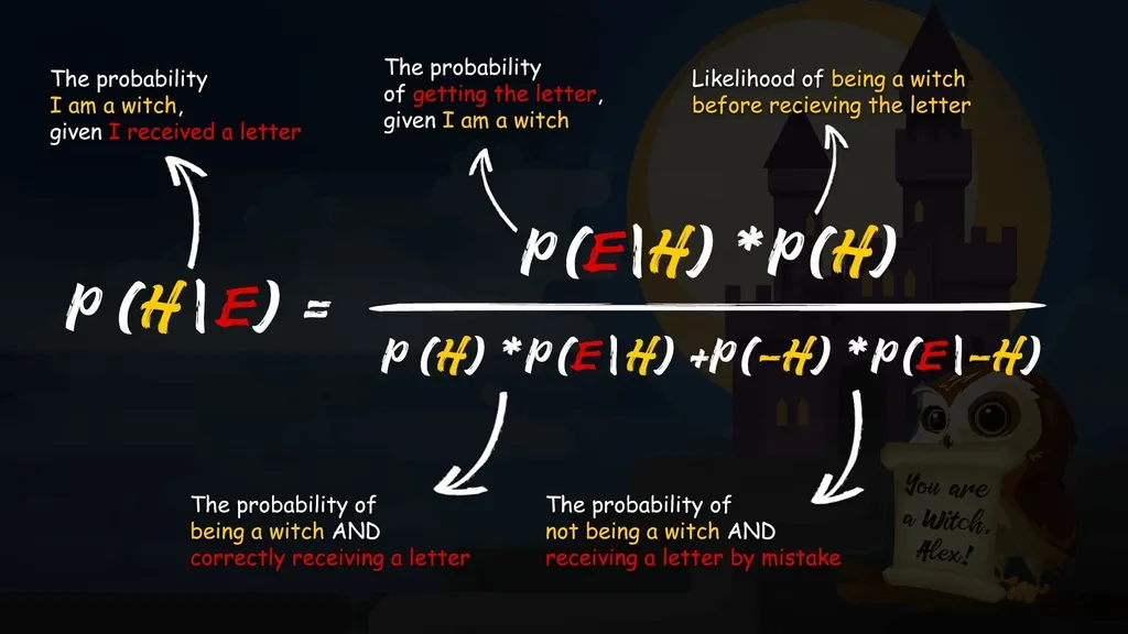Understanding The Basics Of Bayesian Inference By Sarowar Ahmed Pythons Gurus Medium