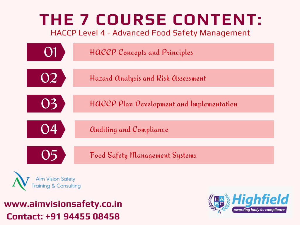 HACCP Level 4 — Advanced Food Safety Management - Adityaaimvision - Medium