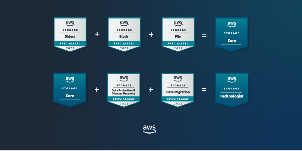 How to Get Free AWS Digital Badges in 2023? | by Usama Malik | AWS in Plain English