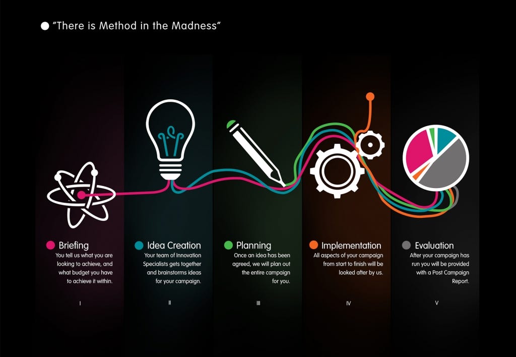 Let your Business Prosper with Experiential Marketing Ideas | by Engage ...