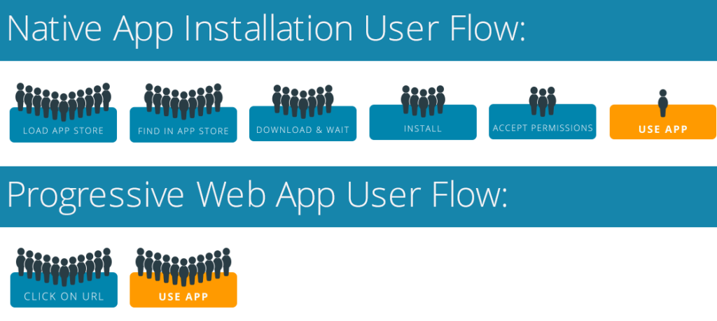 Introduction to Progressive Web App | by Rao Ubaidullah Munir | Medium