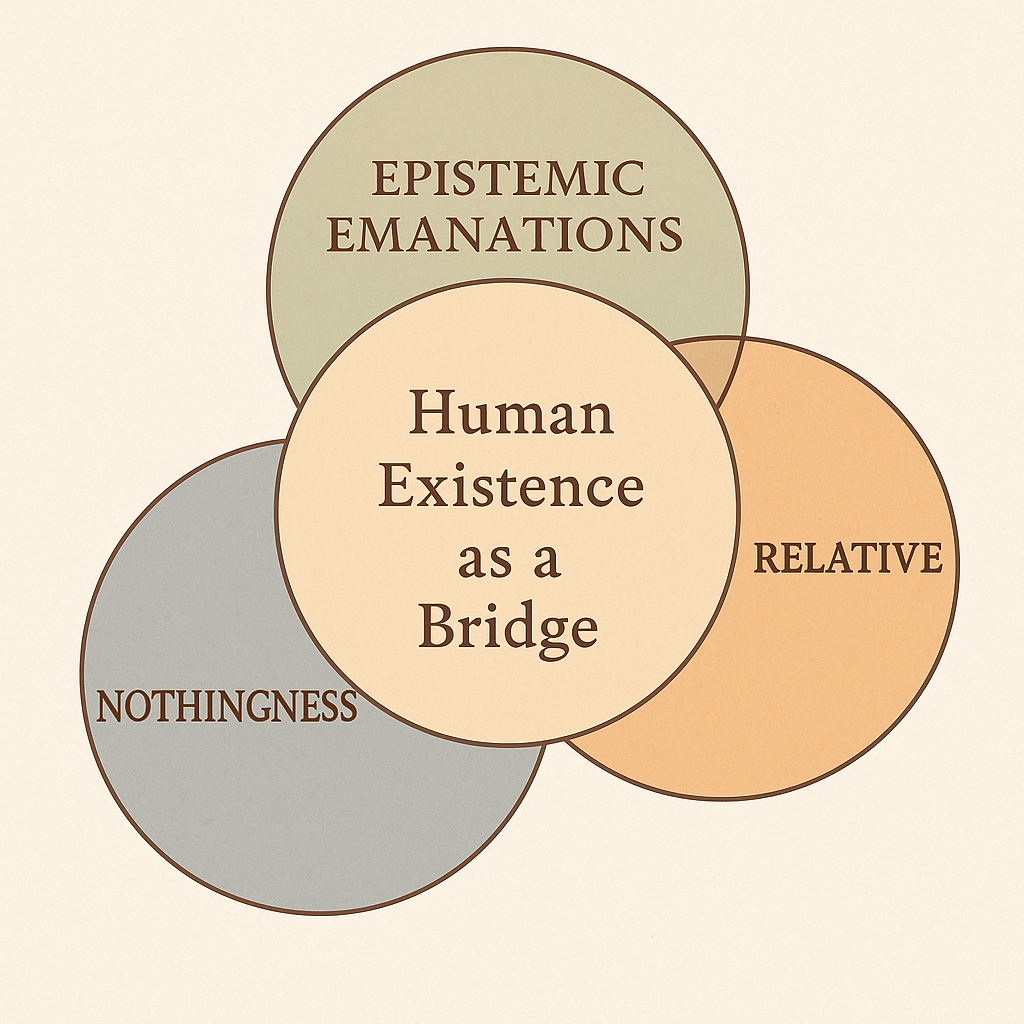 Human Existence Between the Absolute, the Relative, Nothingness, and ...