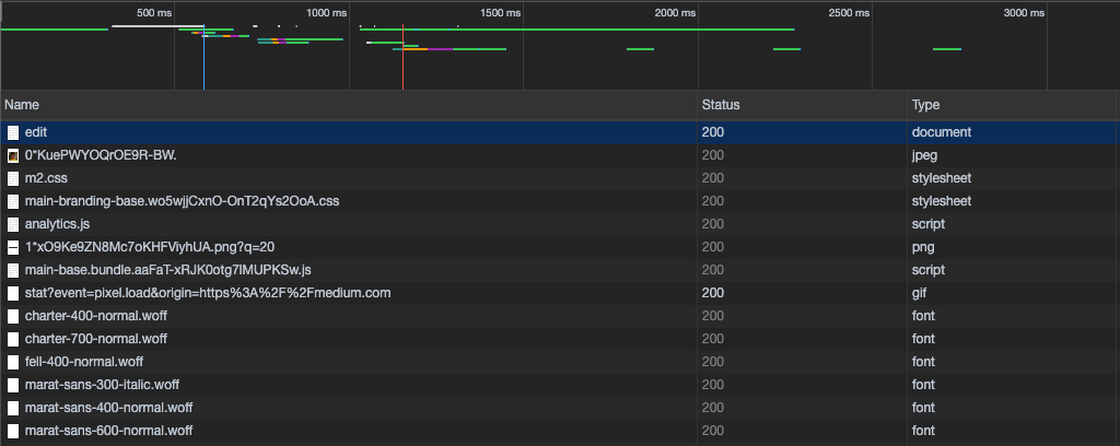 Intercept all requests in WebView on Android | by Andy Wang | Medium