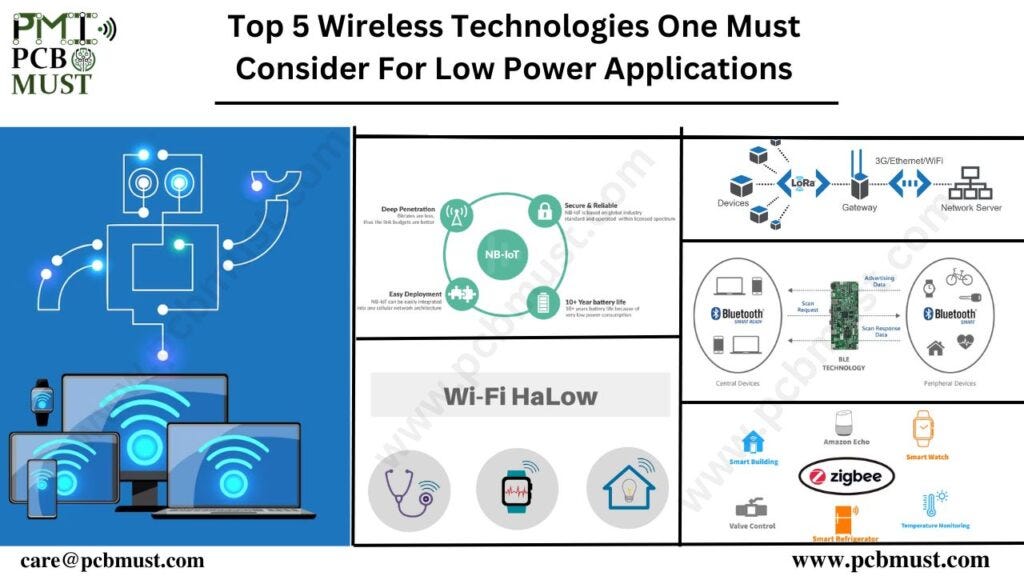 Top 5 wireless technologies one must consider for low power ...