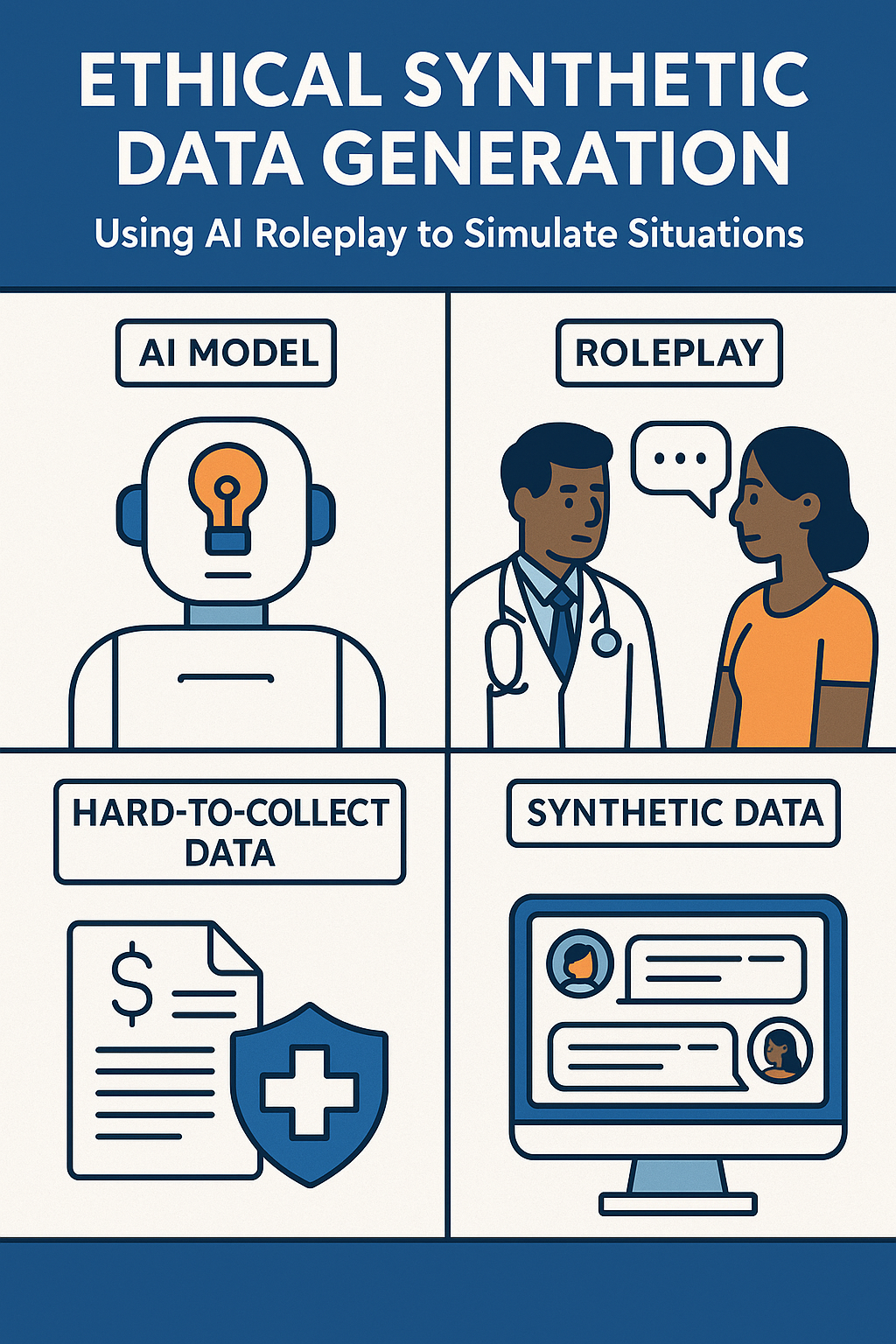 Ethical Synthetic Data Generation: Using AI Roleplay to Fill Critical ...