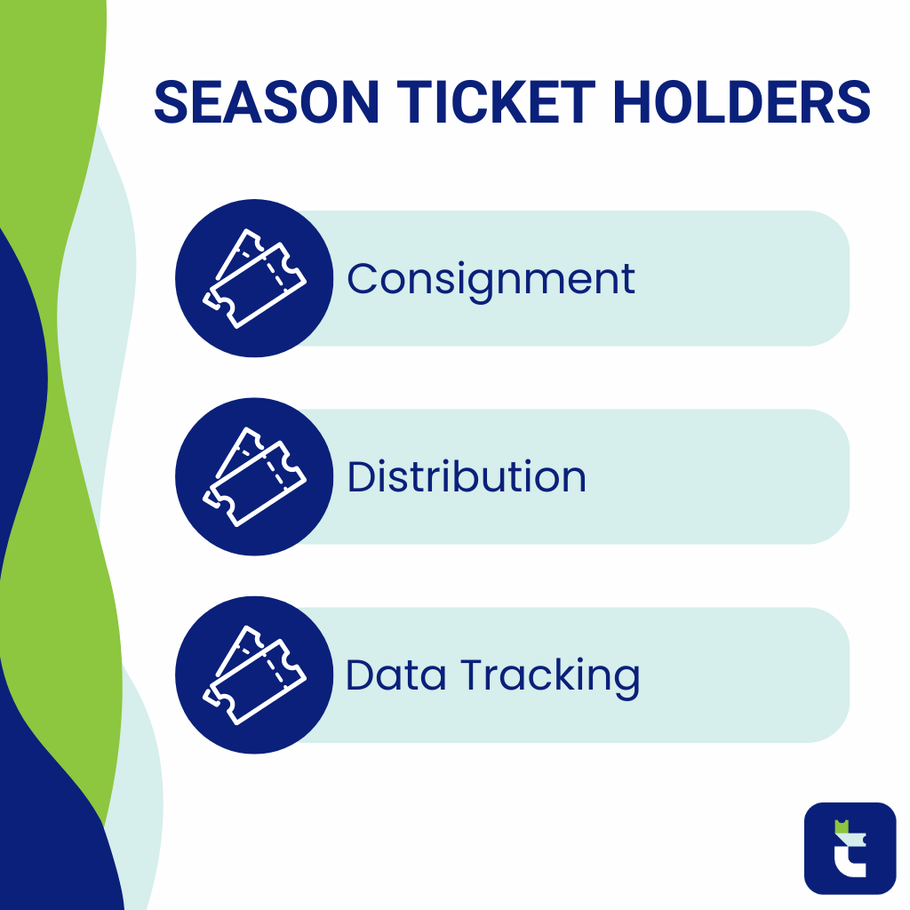 What Can A $5k Investment Do For Your | by Ticketnology | Oct, 2024 ...
