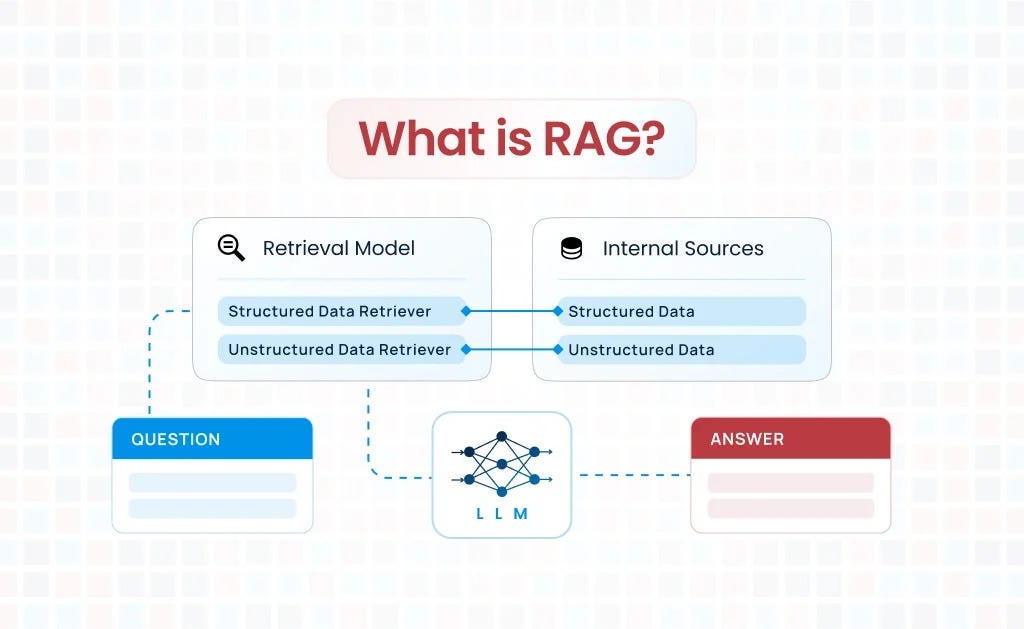 How I Used RAG (Retrieval-Augmented Generation) to Create a Document ...