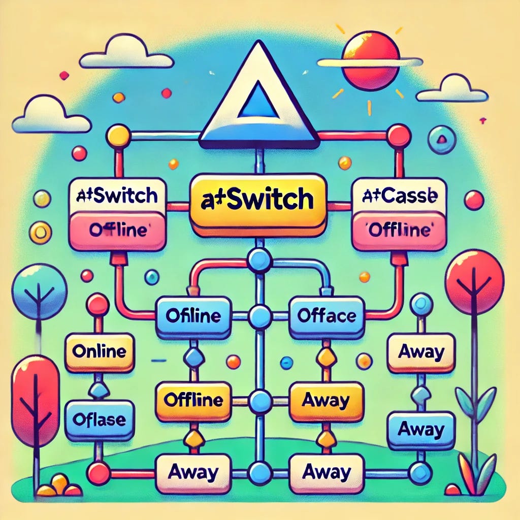 Angular @switch– Making Multiple Choices Simpler Than Ever! | by M Business Solutions ...