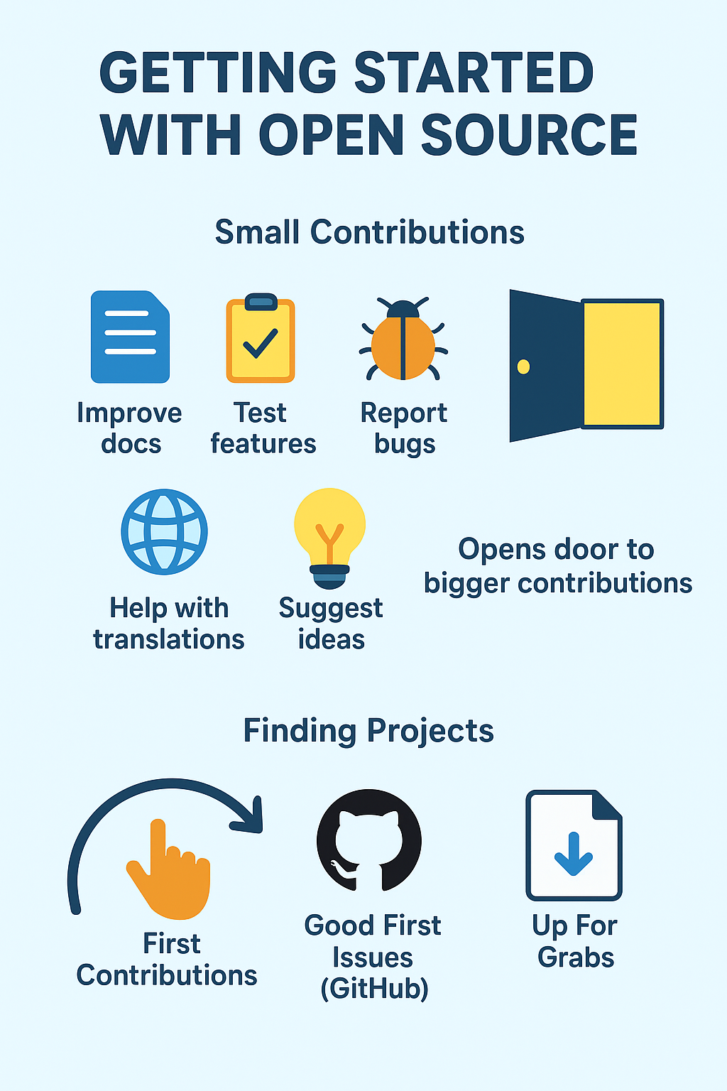 Why Open Source Contributions Matter for Your Career | by Ajiththika ...