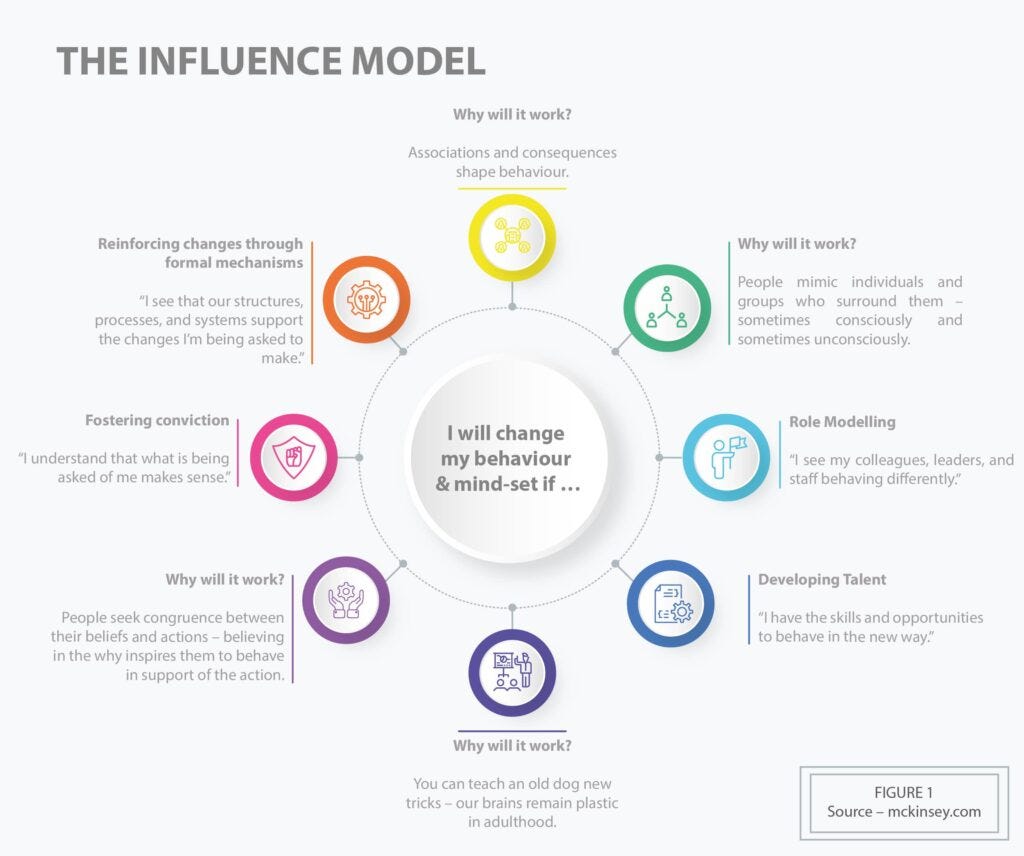 Understanding the changing role of leaders for organisational change ...