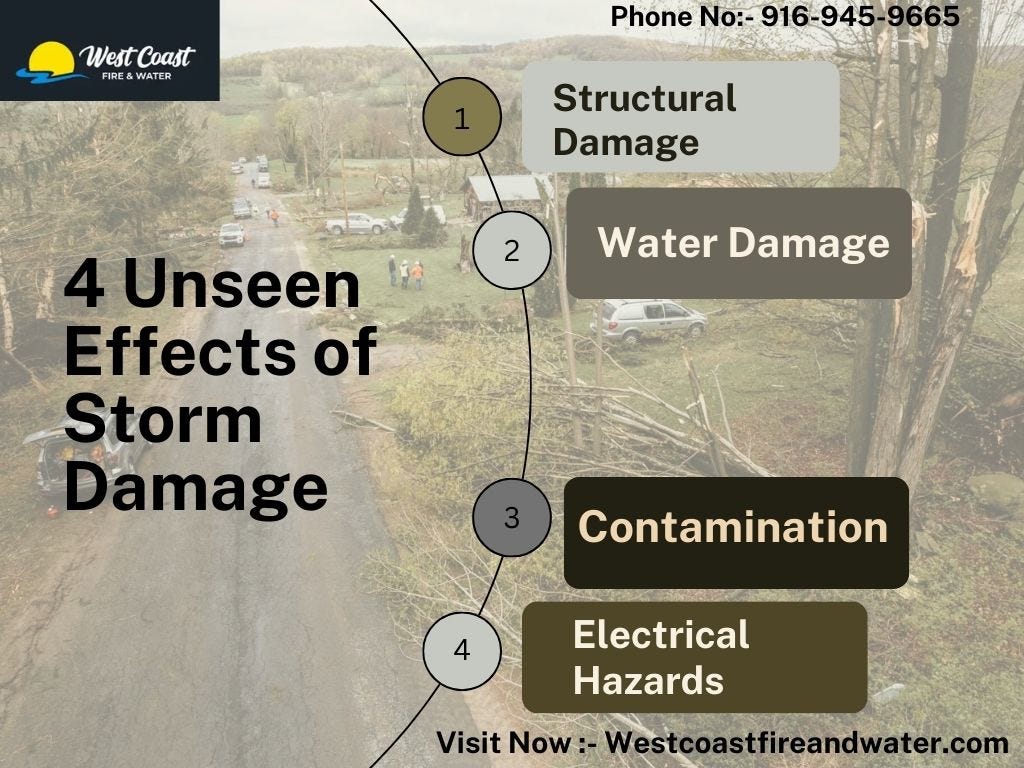 4 Unseen Effects of Storm Damage - Westcoastfireandwater - Medium