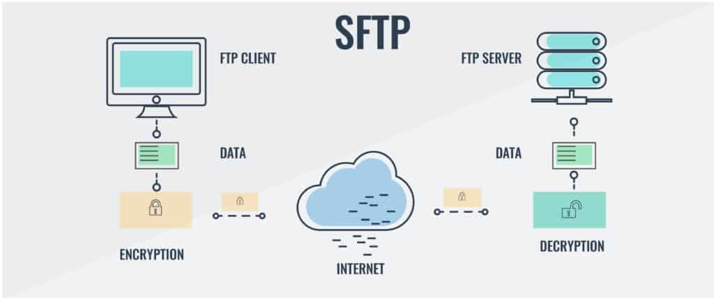 Secure File Transfers: Installing and Configuring SFTP Server on Debian ...