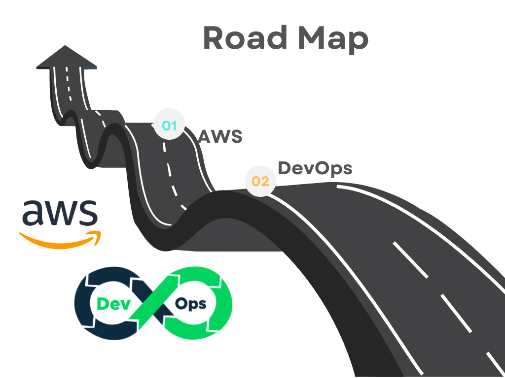 Road Map Devops With Aws As Requested By Readers Were Going To… By Nidhi Ashtikar Medium
