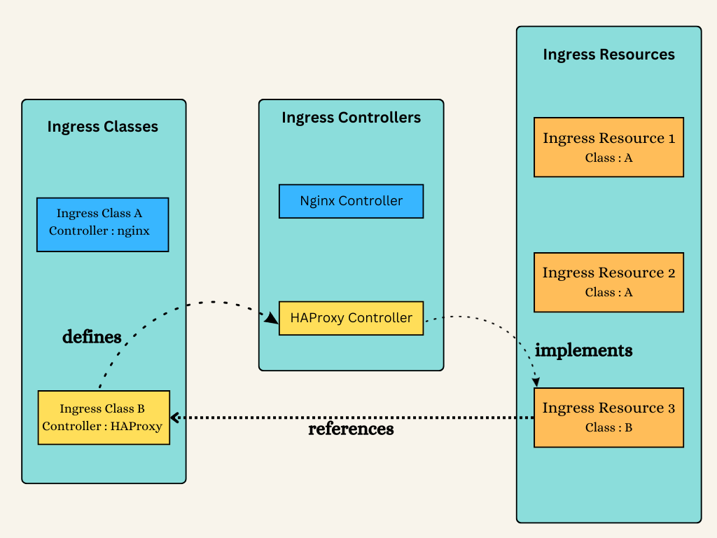 What is Ingress Class Name in Kubernetes? | by Sijo M Thomas | Medium