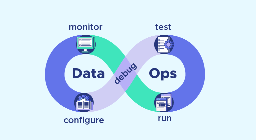 Unveiling DataOps: Streamlining Data Management for Better Analytics ...