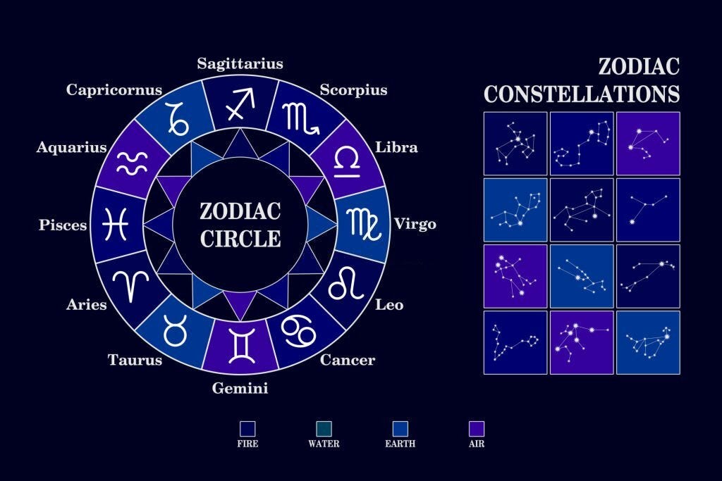 Forecasting Fate: Using Astrology to Predict Life’s Path | by Astro ...