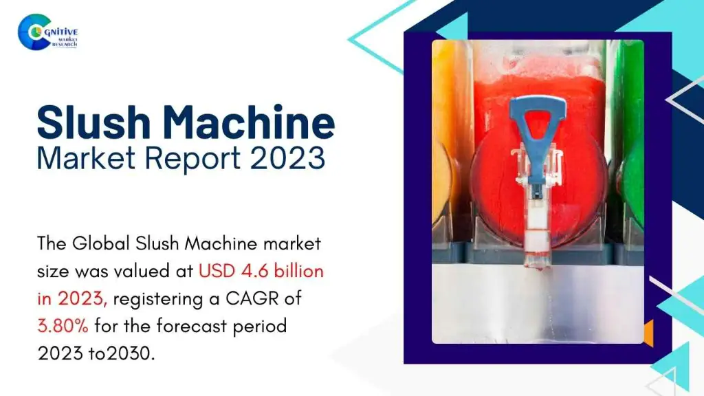 Slush Machine Market size was USD 4.6 billion in 2023 and will grow at ...