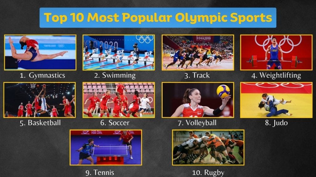 Top 10 Most Popular Olympic Sports - Newsextrabd - Medium