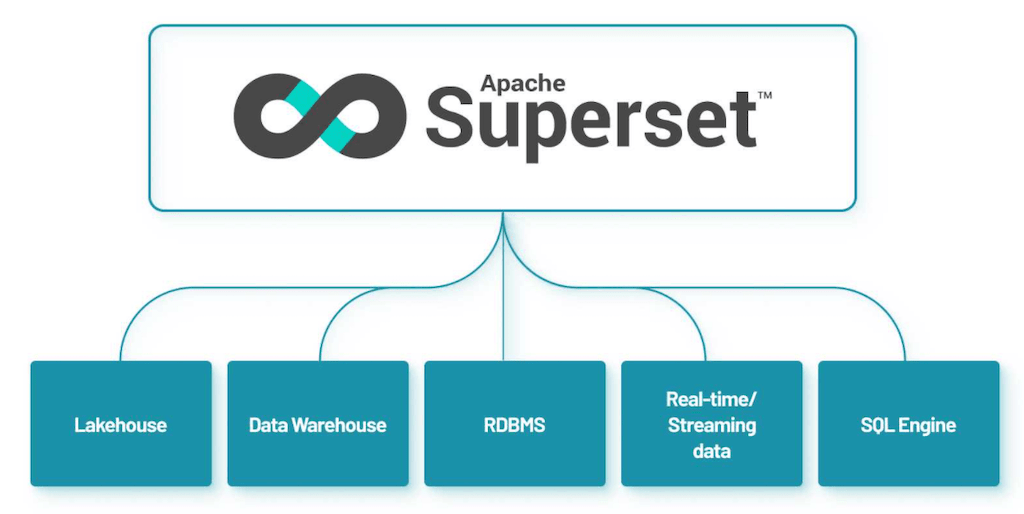 Apache Superset Unleashed: Transforming Data Analysis in Minutes | by ...
