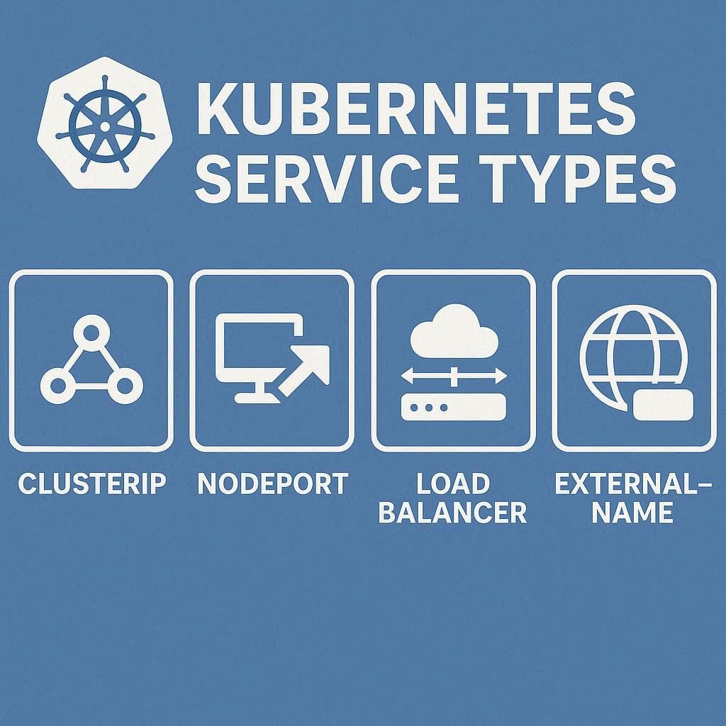 Kubernetes Service Types — The Backbone of Pod-to-Pod and External ...