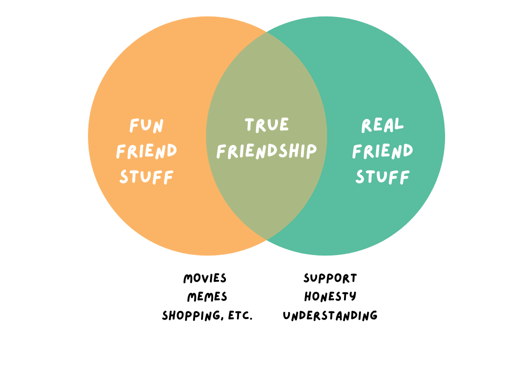 Finding Your Squad: Help Your Teen Build Strong Friendships | by Sarah ...