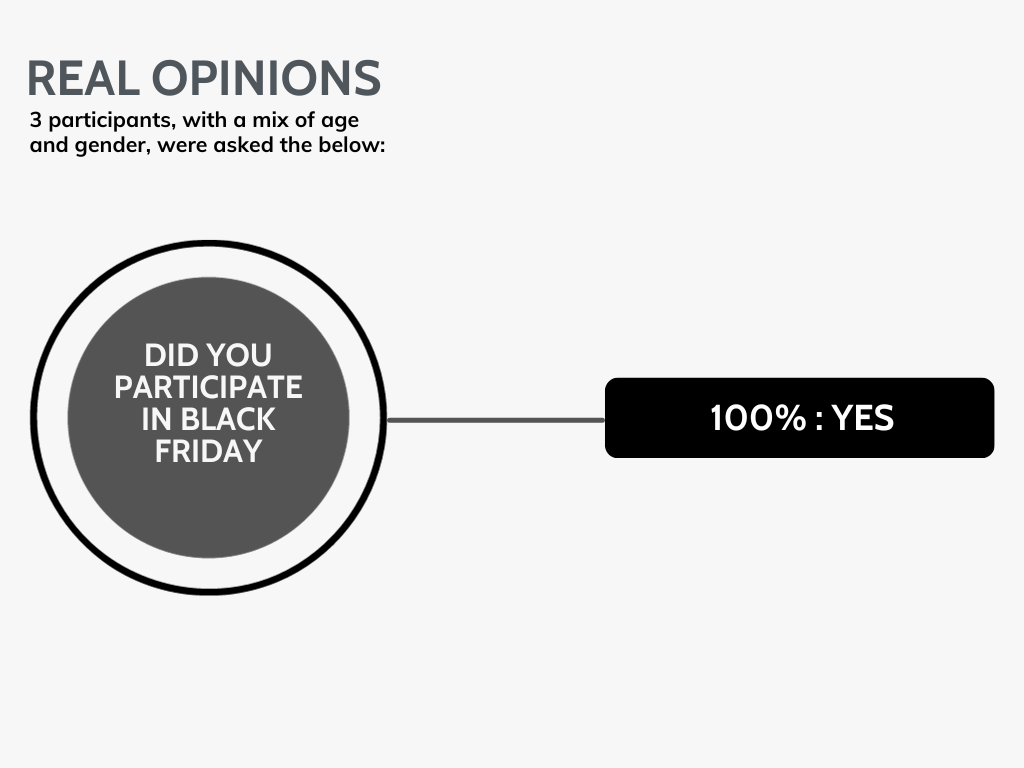 An Introduction to Black Friday.. Black Friday serves as a hallmark of ...