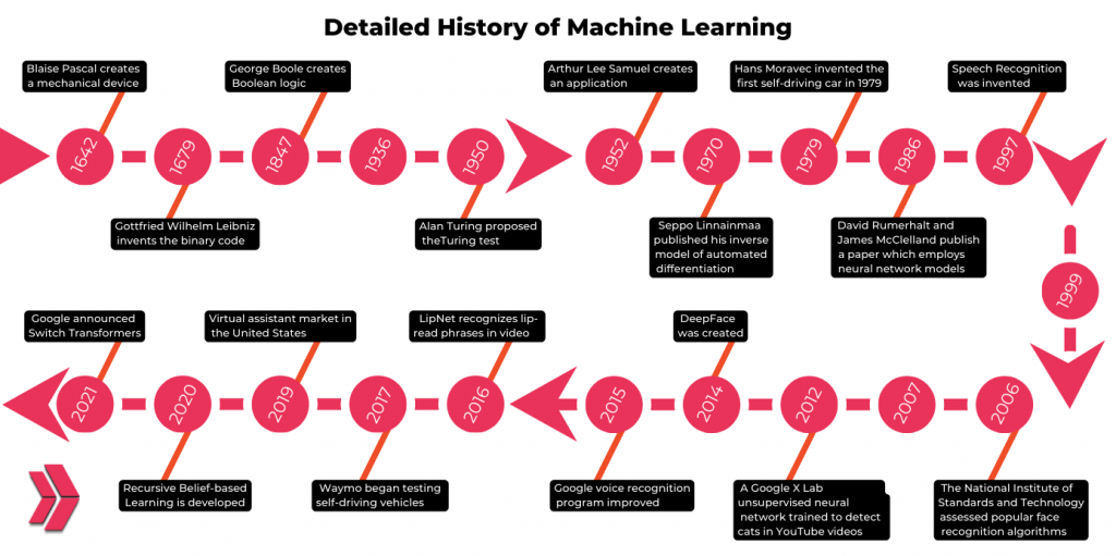 A Beginner’s Guide to Unsupervised Machine Learning: Understanding the ...