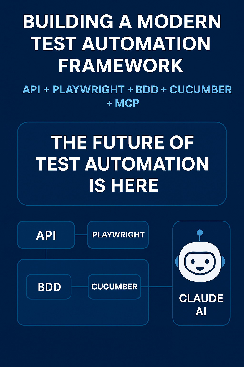 Building a Modern Test Automation Framework: API + Playwright + BDD ...