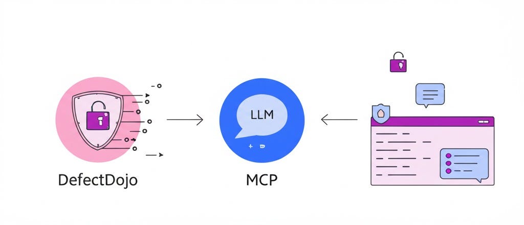 Building an AI-Powered Security Assistant: Connecting DefectDojo to LLMs with ...