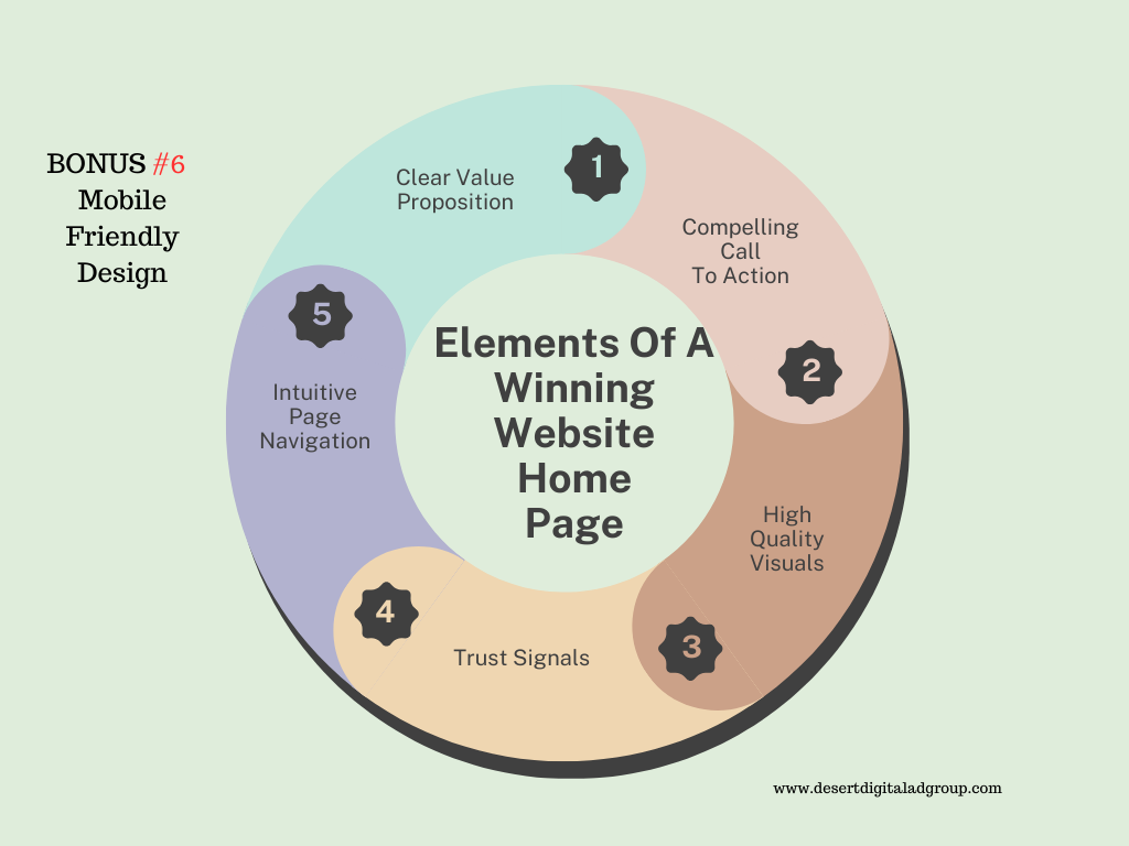 5 Essential Elements Of A Stellar Business Website | by Carlene Kelsey | Medium