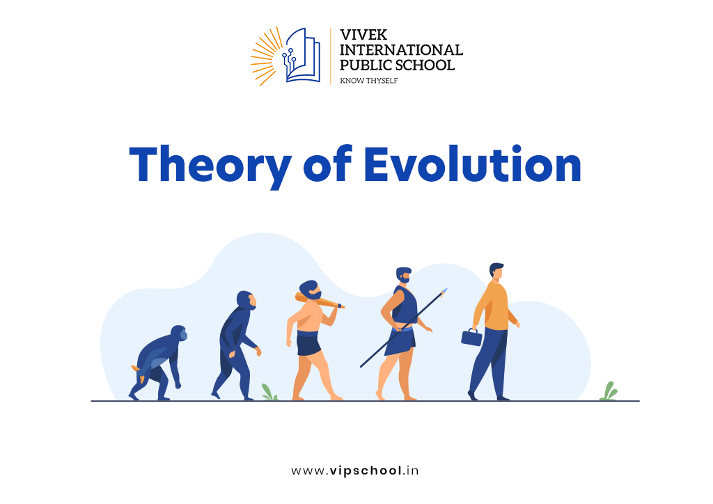 Theory of Evolution | Vivek International Public School | by Vivek ...