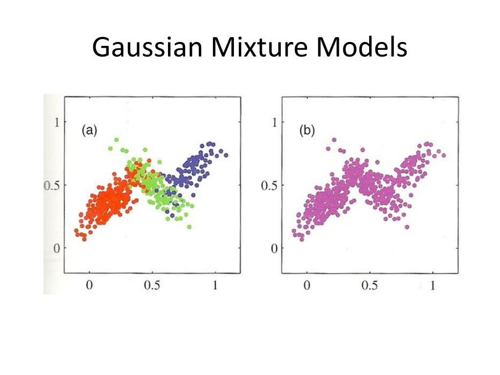 Unveiling the Magic of Unsupervised Machine Learning Algorithms Part ... Unveiling the Magic of Unsupervised Machine Learning Algorithms Part ...